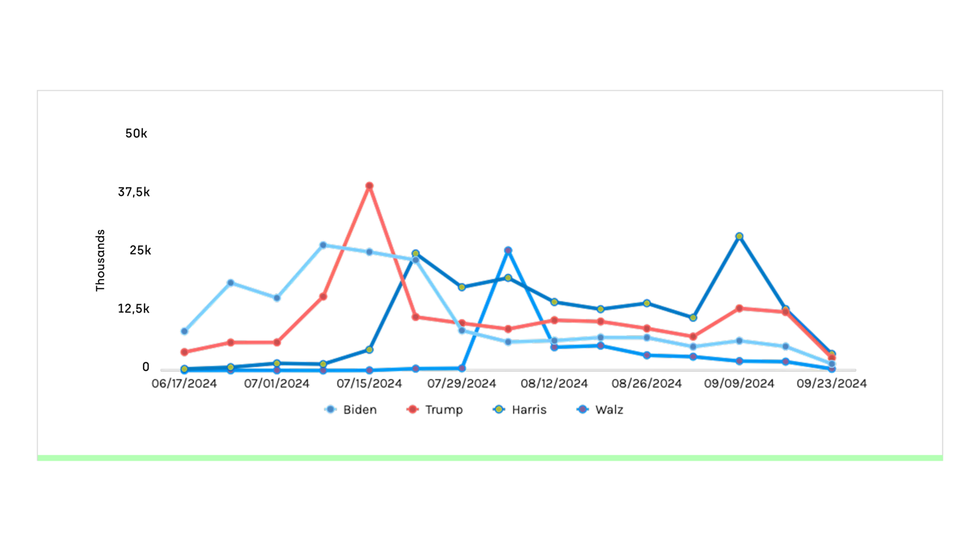 2024 US Presidential Election Media Impact Analysis - Fifth Edition ...