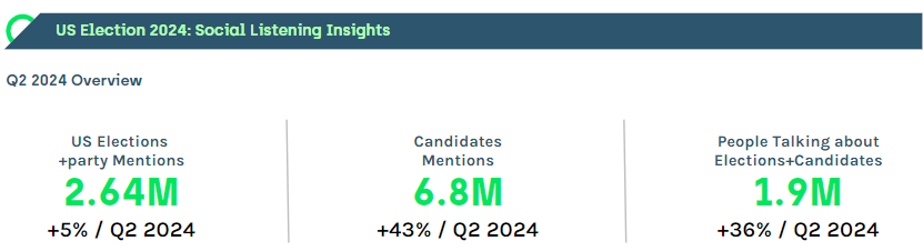 2024 US Presidential Election Media Impact Analysis - Fifth Edition ...