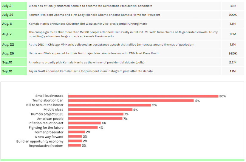 2024 US Presidential Election Media Impact Analysis - Fifth Edition ...