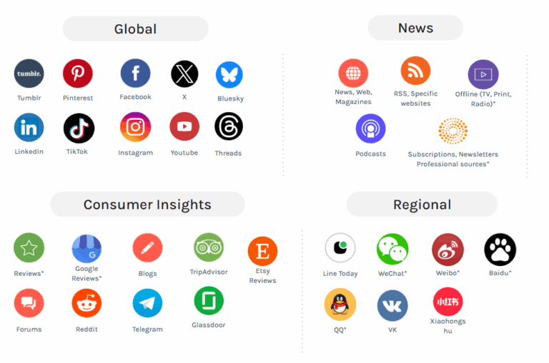 5 Essential Types of Social Media Platforms: Comprehensive Guide for ...